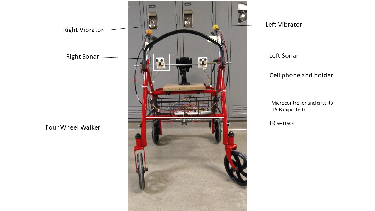 Guidance System for The Visually Impaired | Steven Peters